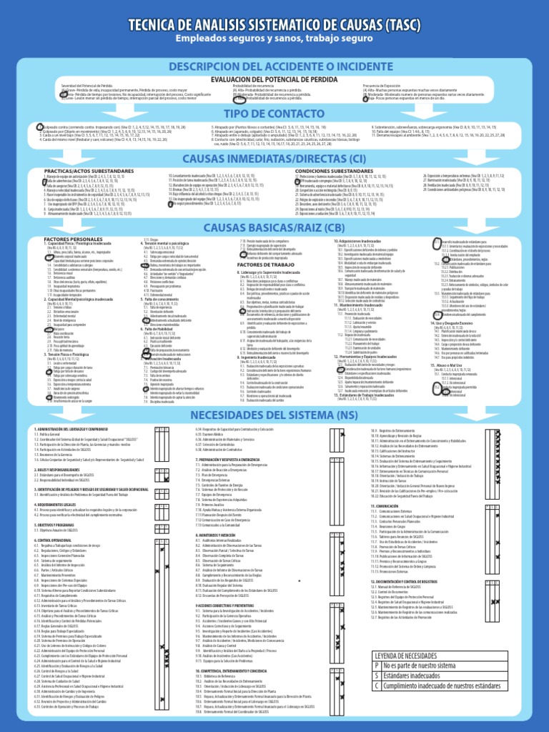Tablero Tasc 1 Pdf Higiene Ocupacional Seguridad Y Salud