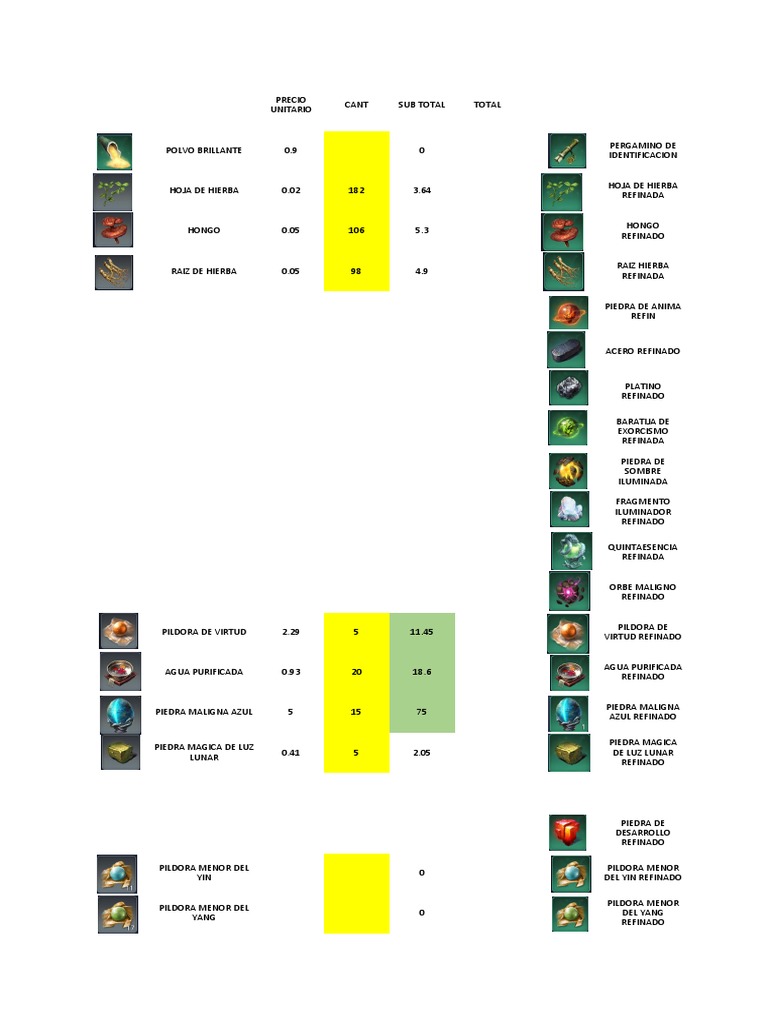 Items de Mir4 | PDF