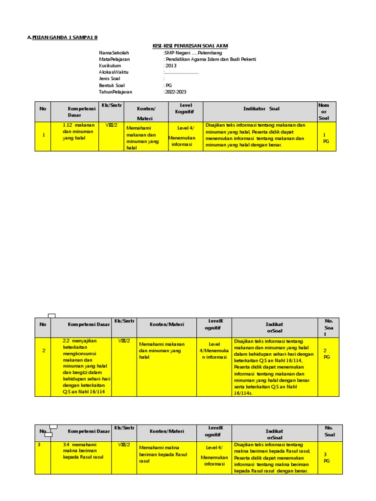 Tugas KLP 4 Kisi-Kisi Soal Akm KLS 8 SMTR 2 | PDF