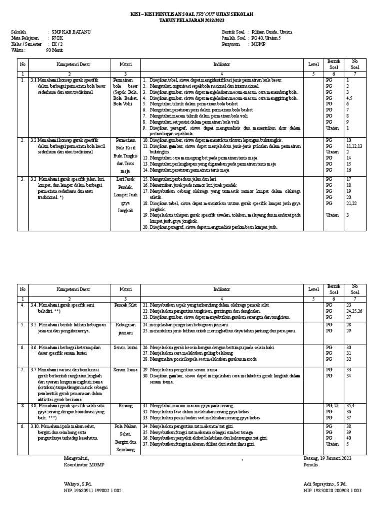 Kisi2 Tryout Us 2023 | PDF