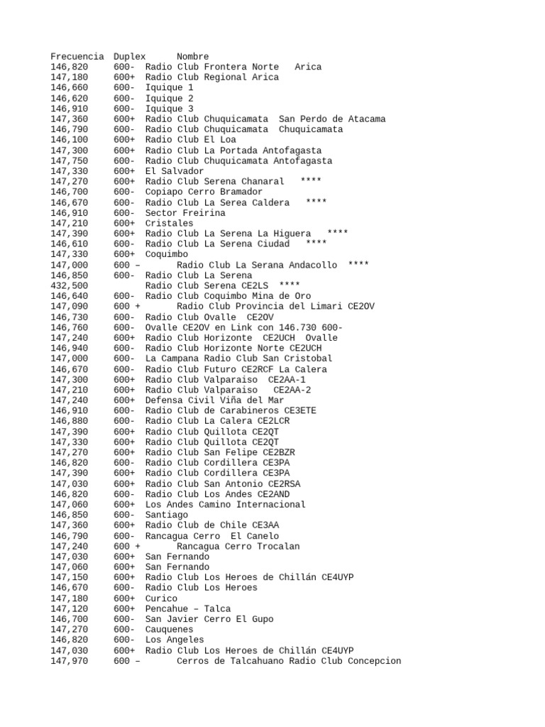 Listado de frecuencias y nombres de radio clubes y estaciones de ...