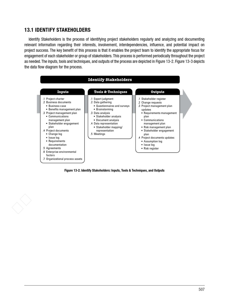 PMBOK - Identify Stakeholders | PDF | Project Management | Information