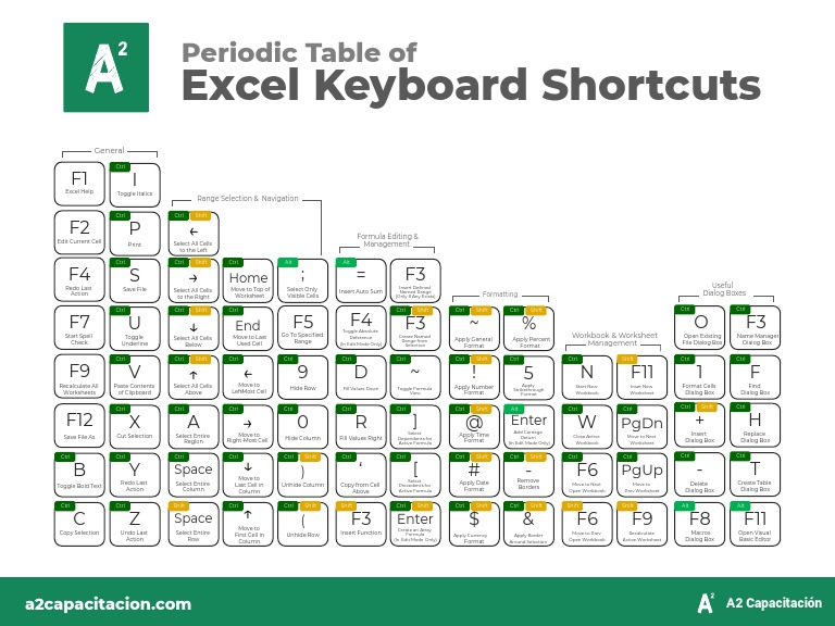 A2 Periodic Table of Excel Keyboard Shortcuts | PDF | Software Development | Software Engineering