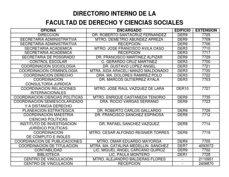Ejemplo de directorio interno académico | PDF