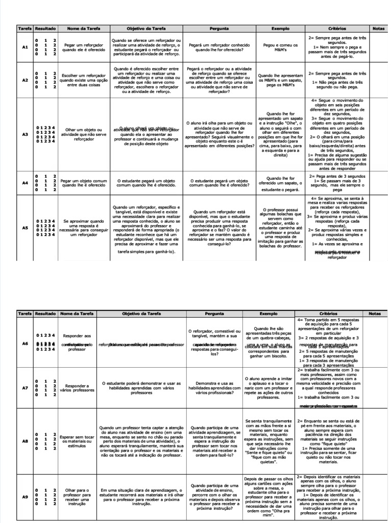 Ablls-R Protocolo | PDF | Aprendizado