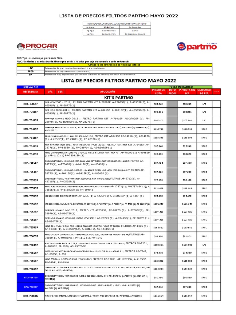 Lista de Precios Filtros Partmo | PDF | Fabricantes de vehículos de ...