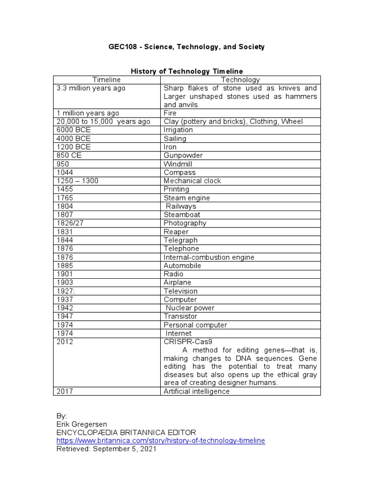 History of Technology Timeline | PDF
