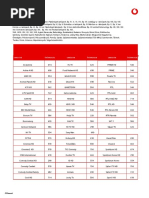 Telekom TV Csatornakiosztás | PDF