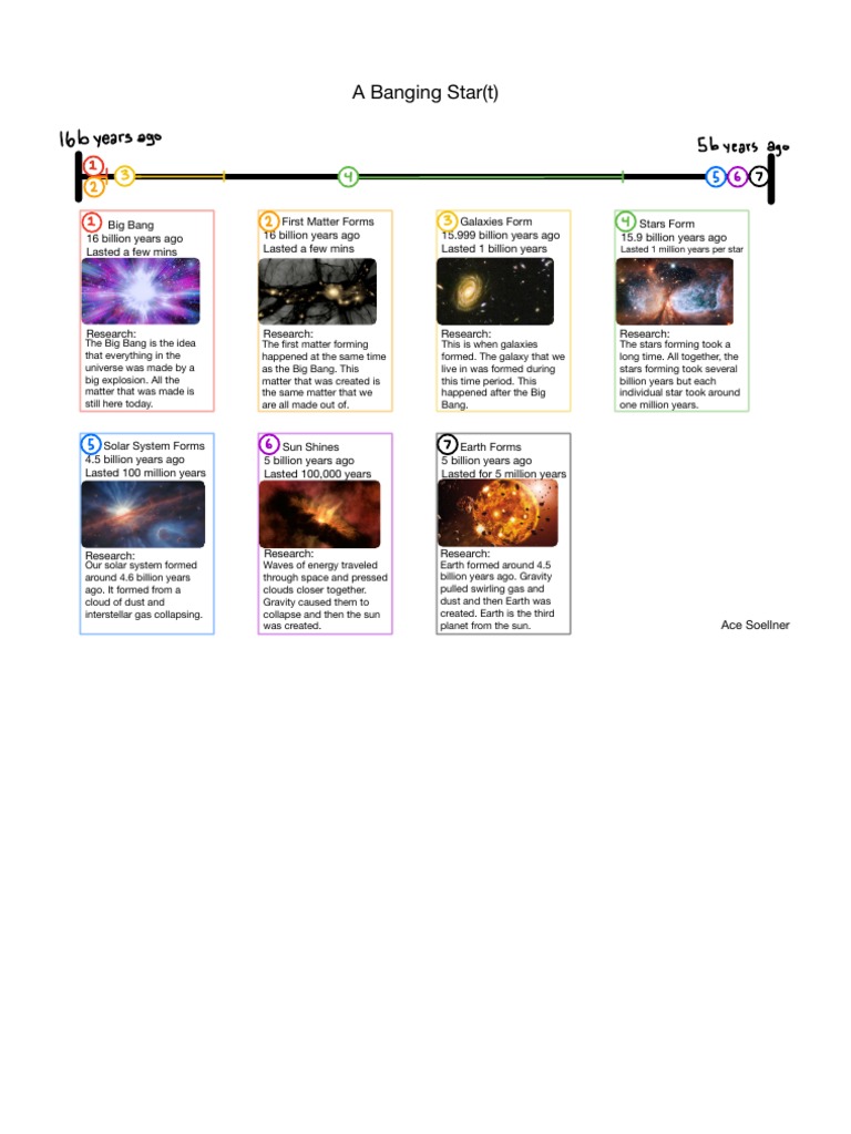 Science Timeline Major Events | PDF | Stars | Star Formation