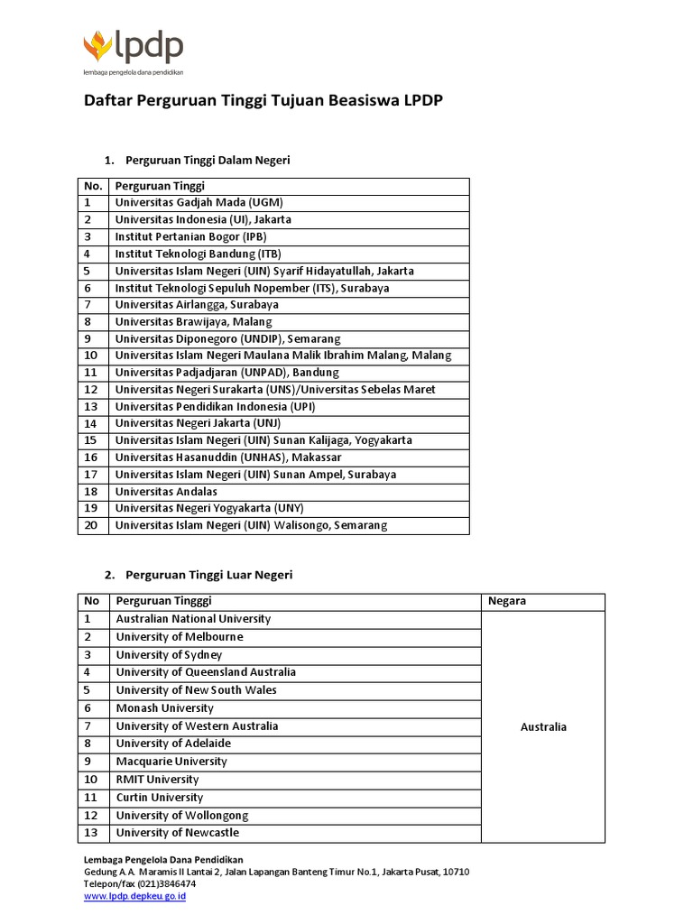 Daftar Perguruan Tinggi Tujuan Beasiswa LPDP | PDF | Indonesia | Java