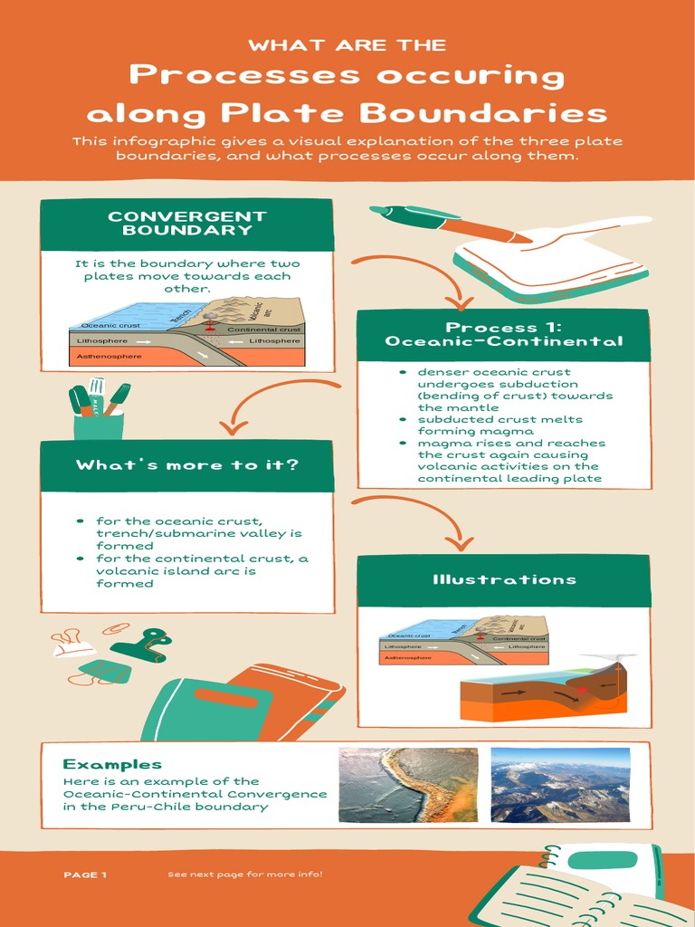 Processes Along The Plate Boundaries | PDF | Plate Tectonics | Physical ...