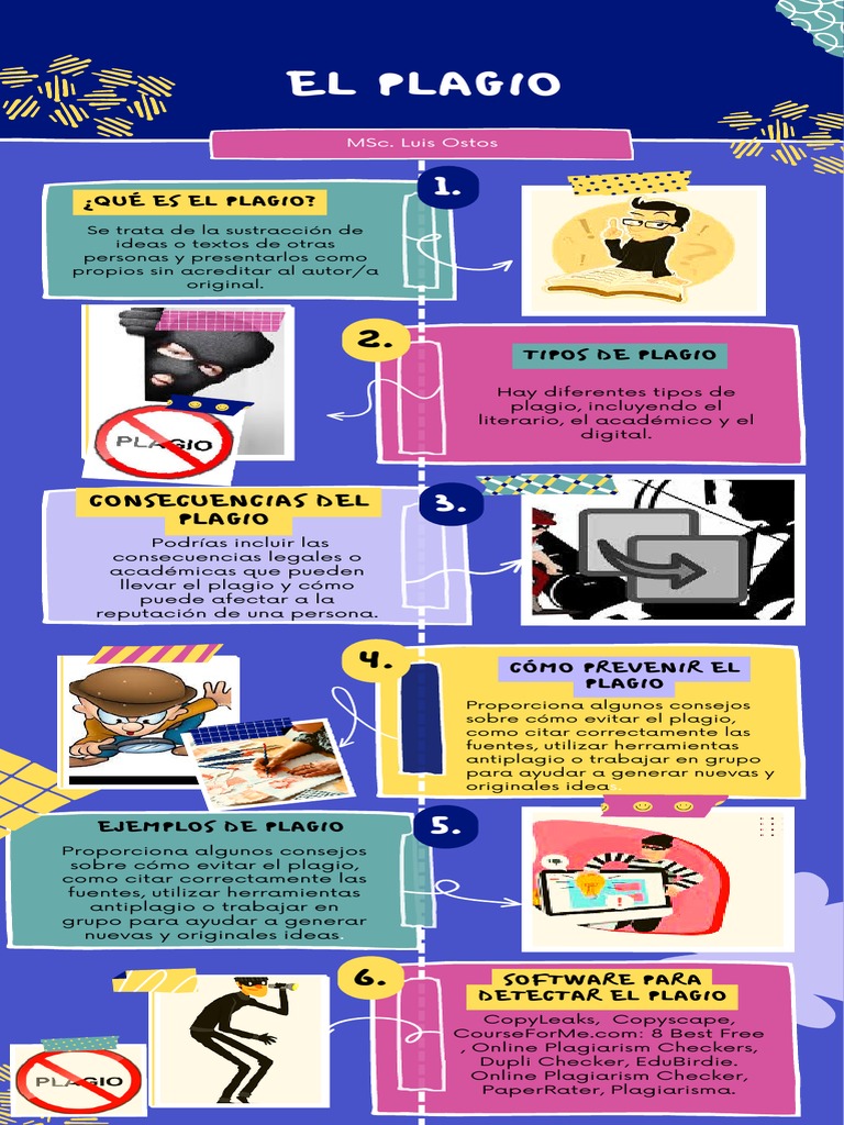 Infografia SOBRE PLAGIO | PDF