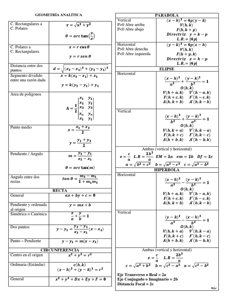 Formulario Geometría 2020 | PDF | Pendiente | Geometría algebraica