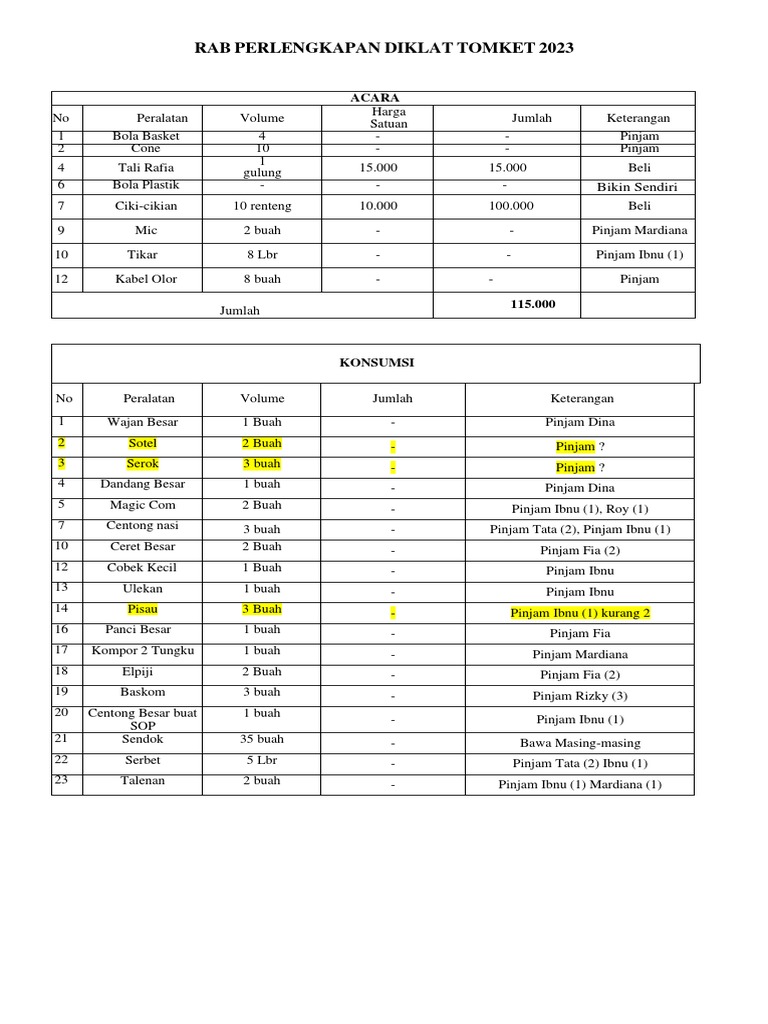Rab Perkap Fix Diklat 2023 Tomket | PDF