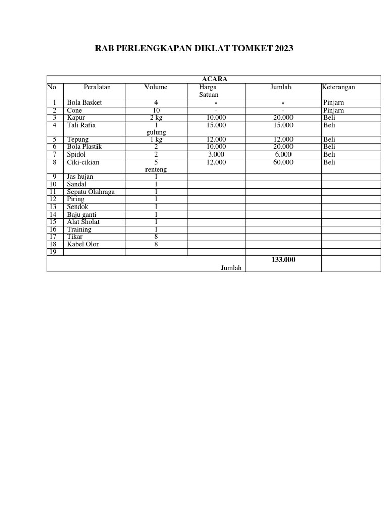 RAB PERLENGKAPAN DIKLAT TOMKET 2023 rev | PDF