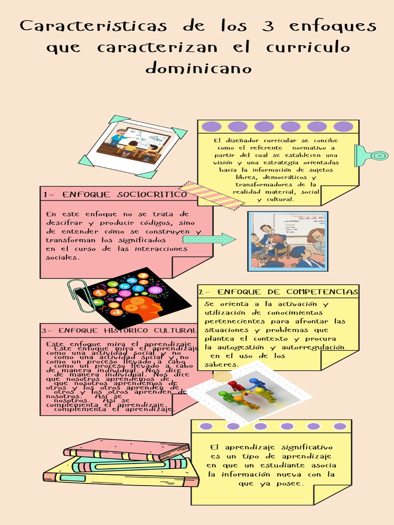 Caracteristicas de Los 3 Enfoques Que Caracterizan El Curriculo Dominicano | PDF