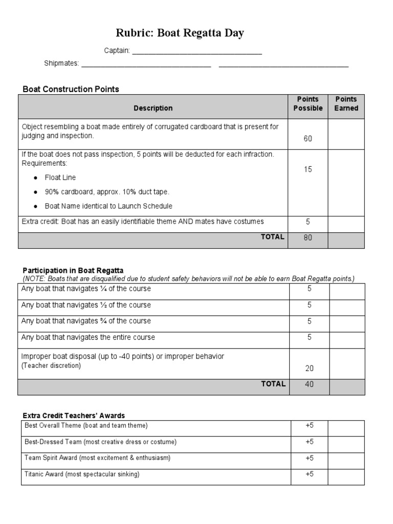 Boat Regatta Day Scoring Rubric | PDF