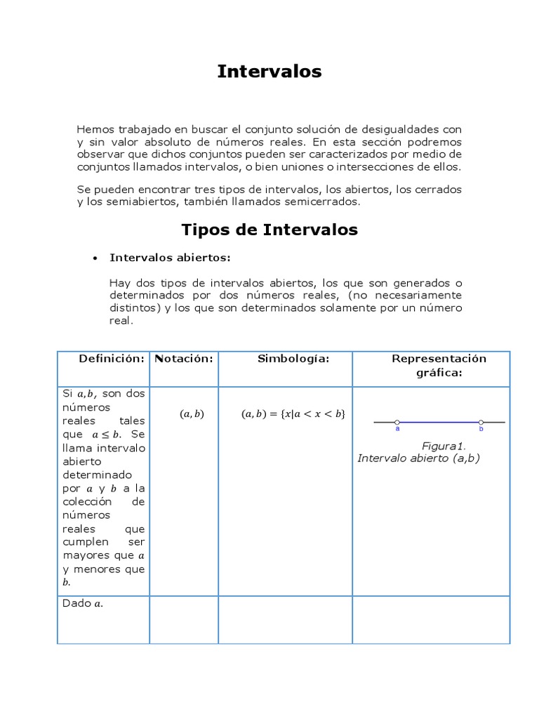 Intervalos | PDF | Intervalo (Matemáticas) | Conjunto (Matemáticas)