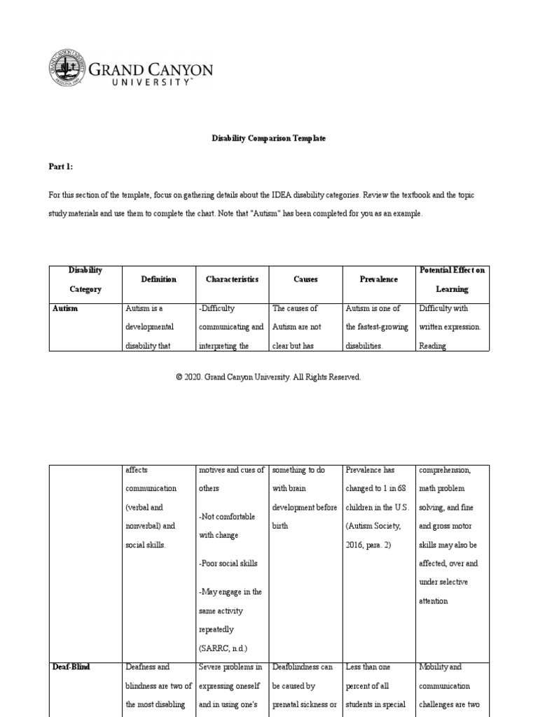 SPD 200 RS Disability Comparison Template | PDF | Disability ...