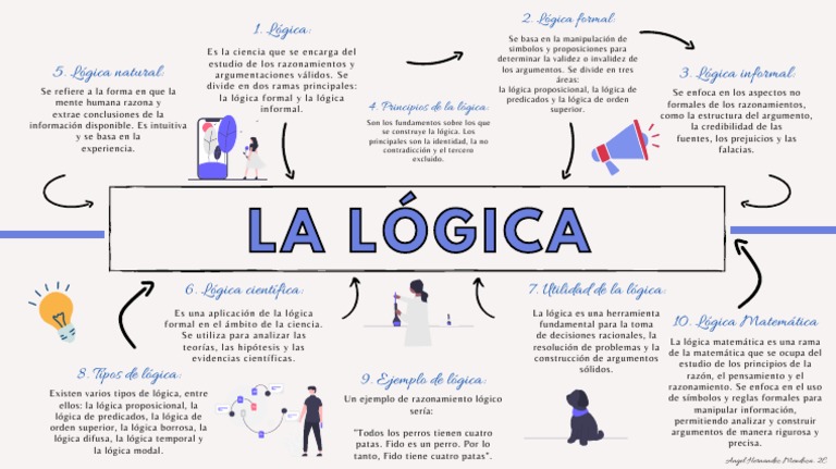 Tipos y fundamentos de la lógica | PDF | Lógica matemática | Proposición