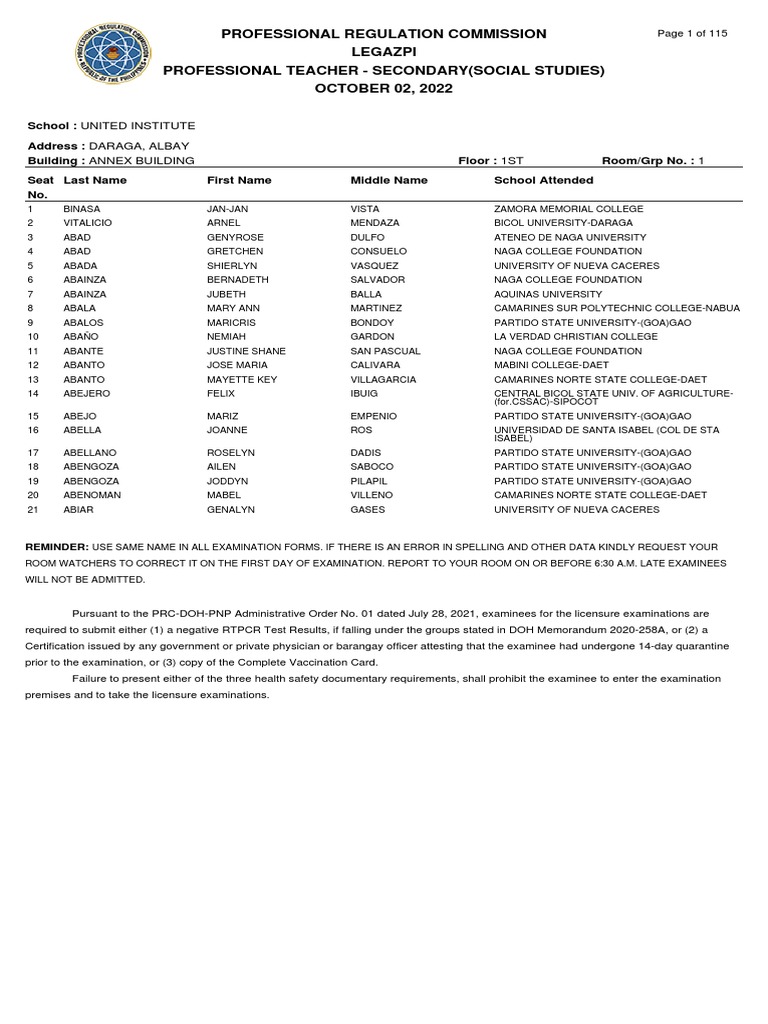 Professional Regulation Commission Legazpi Professional Teacher - Secondary (Social Studies ...