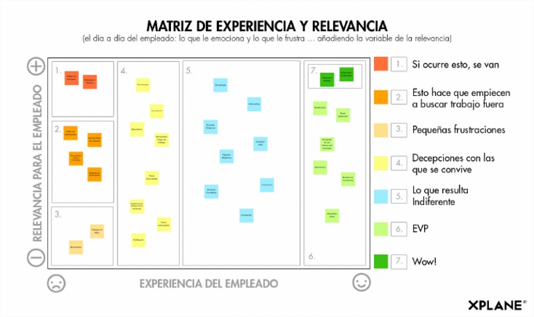 Matriz Engagement Relevancia Ejemplo Pdf Economias Business