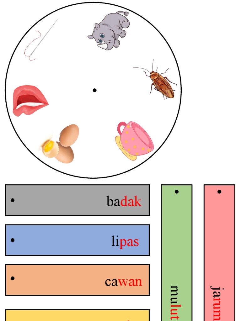 BBM KV KVK - Roda | PDF