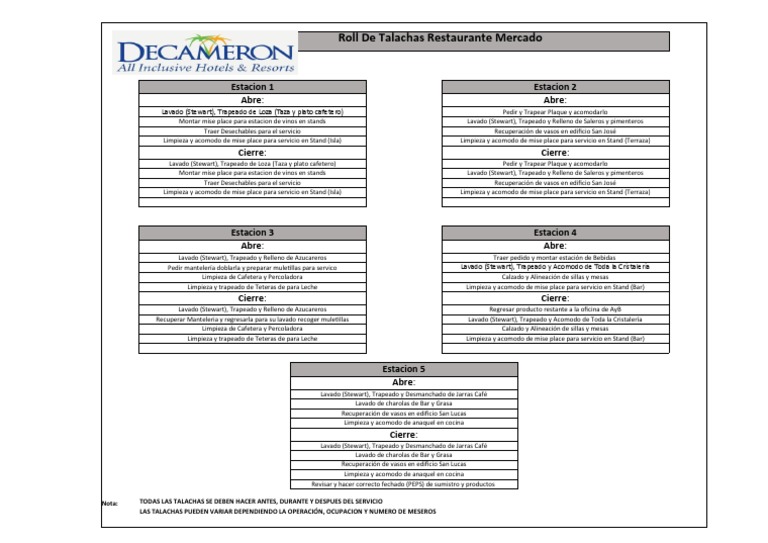 Roll de Talachas Restaurante Mercado: Estacion 1 Estacion 2 Abre: Abre ...