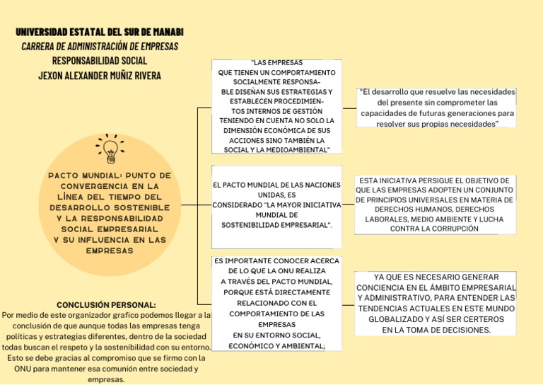 Organizador Grafico | PDF