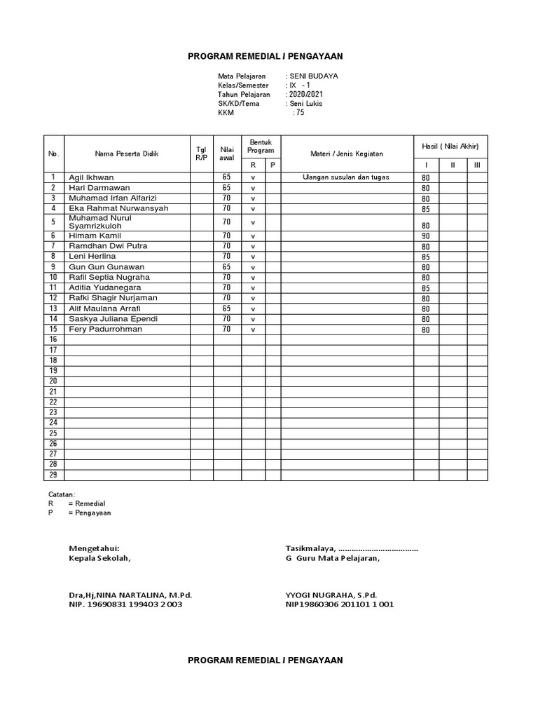 Program Remedial | PDF