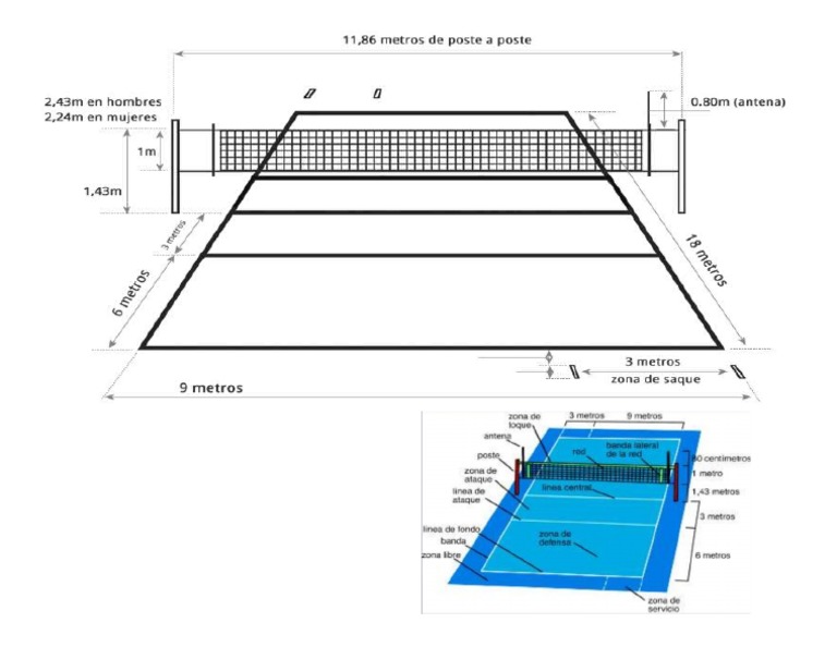 Medidas De Cancha De Voleibol Pdf
