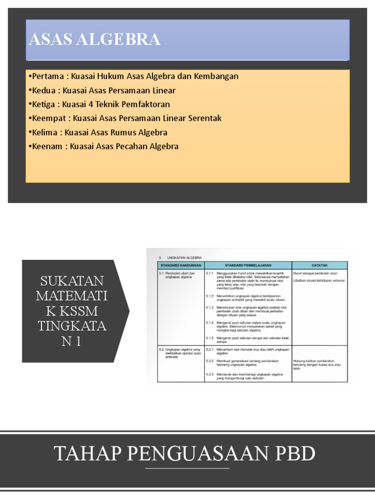 Asas Algebra Tingkatan 1 KSSM | PDF | Teknologi & Rekayasa