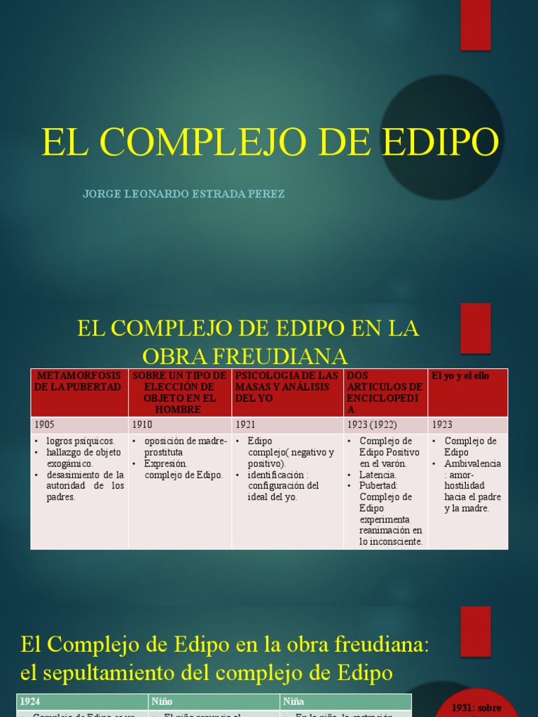 Complejo de Edipo: Análisis y Evolución | PDF | Complejo de Edipo | Sicología