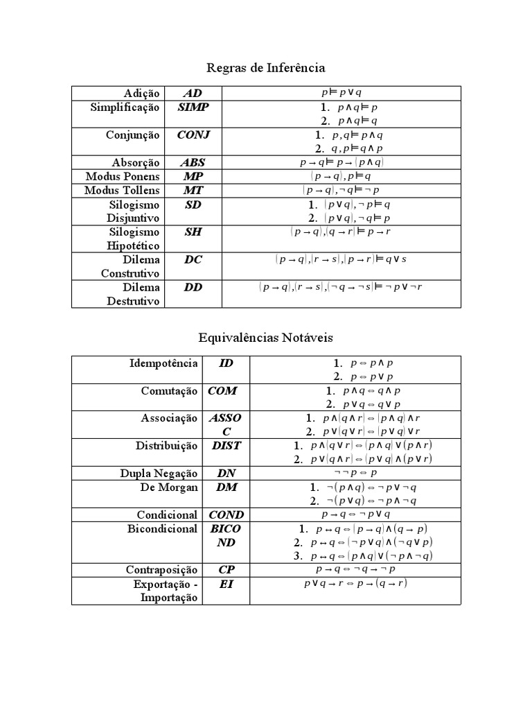 Regras de Inferência e Equivalência Lógica | PDF