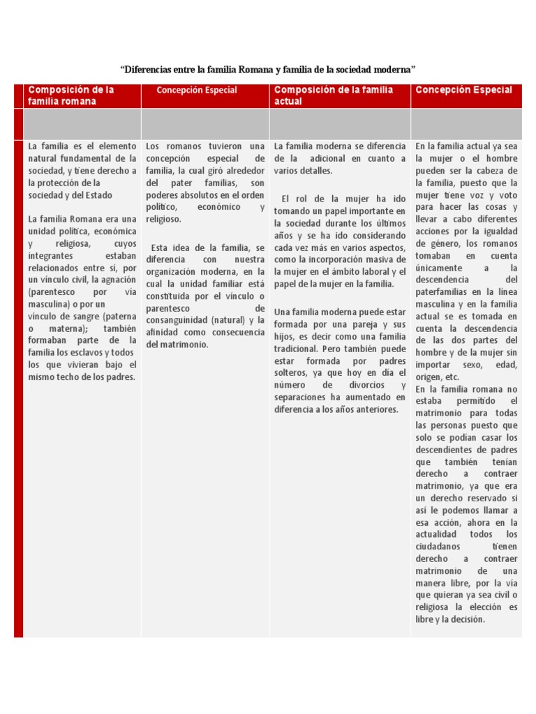 Diferencias Entre La Familia Romana y Familia de La Sociedad Moderna ...