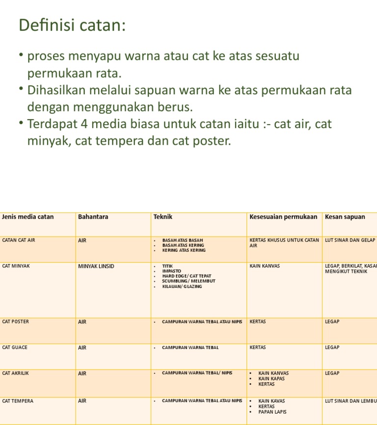 Teknik Cat Akrilik dan Media Catan | PDF