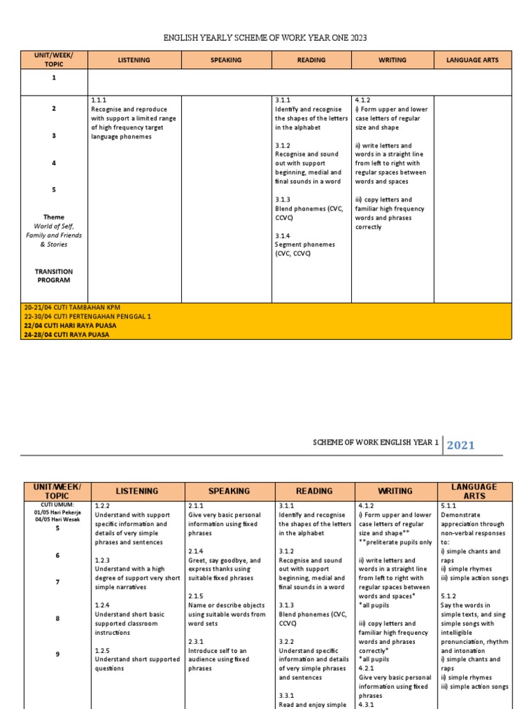 Yearly English Scheme of Work for Year One | PDF | English Language | Word