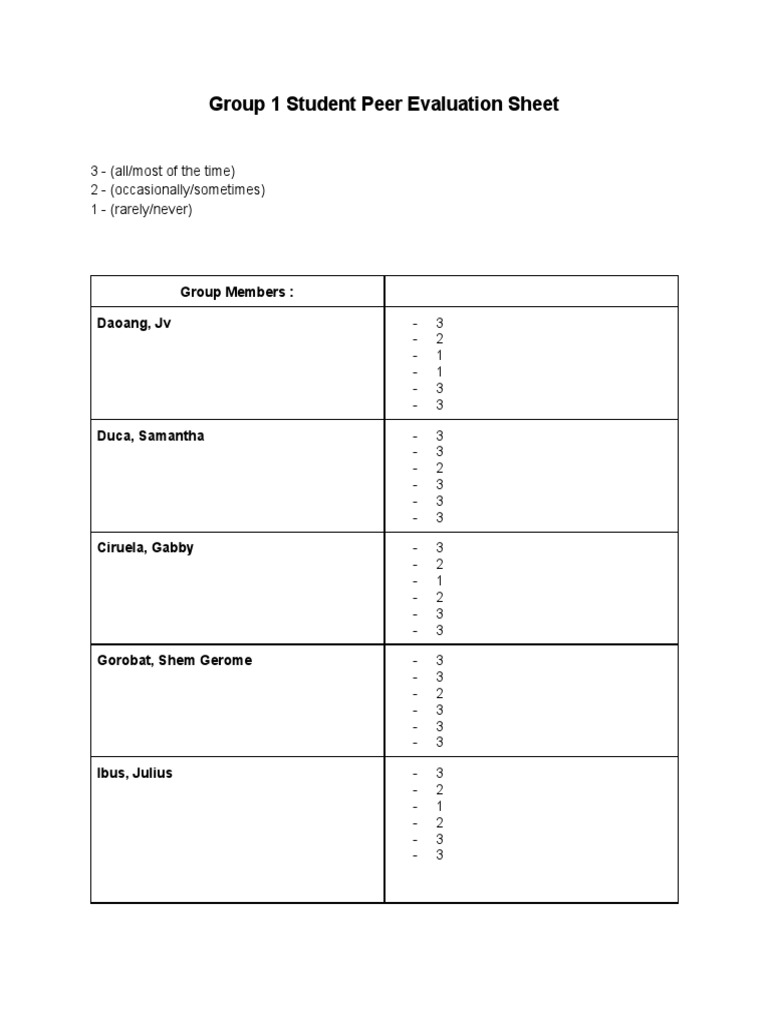 Group 1 Student Peer Evaluation Sheet: 3 - (All/most of The Time) 2 ...