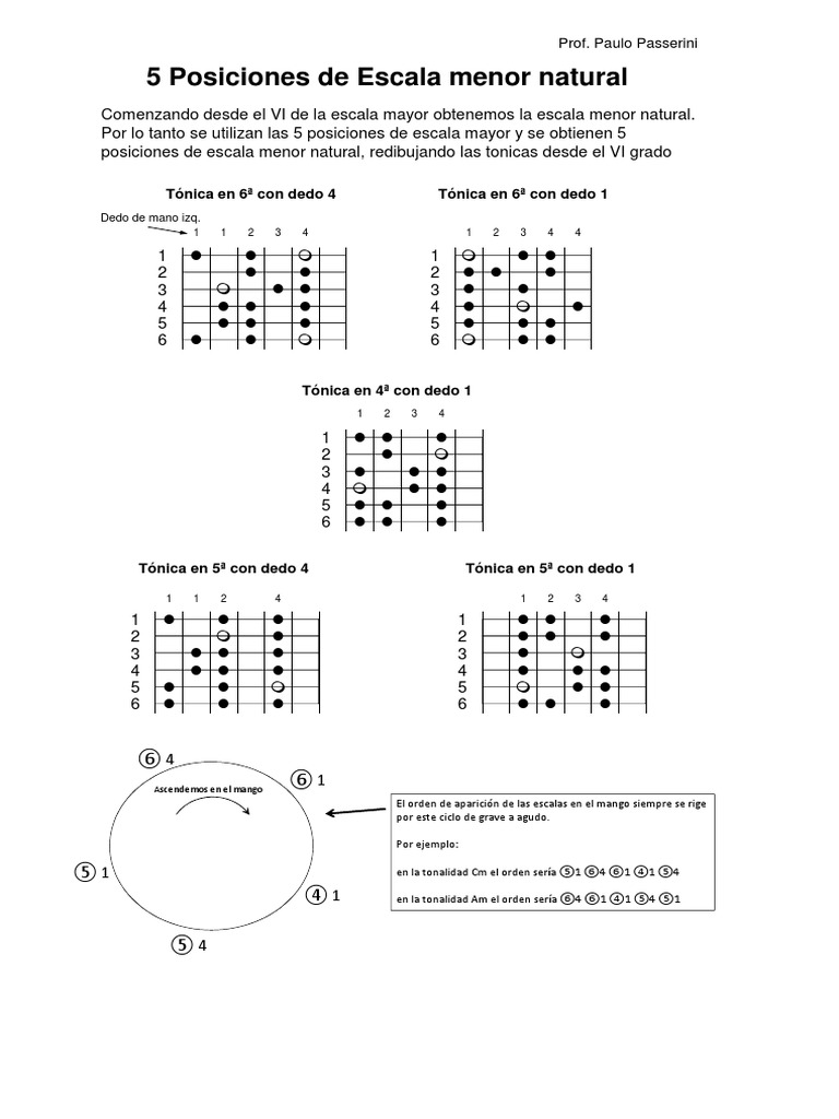 01 5 Posiciones De Escala Menor Natural Pdf Escala M Sicaescala De Do Menor