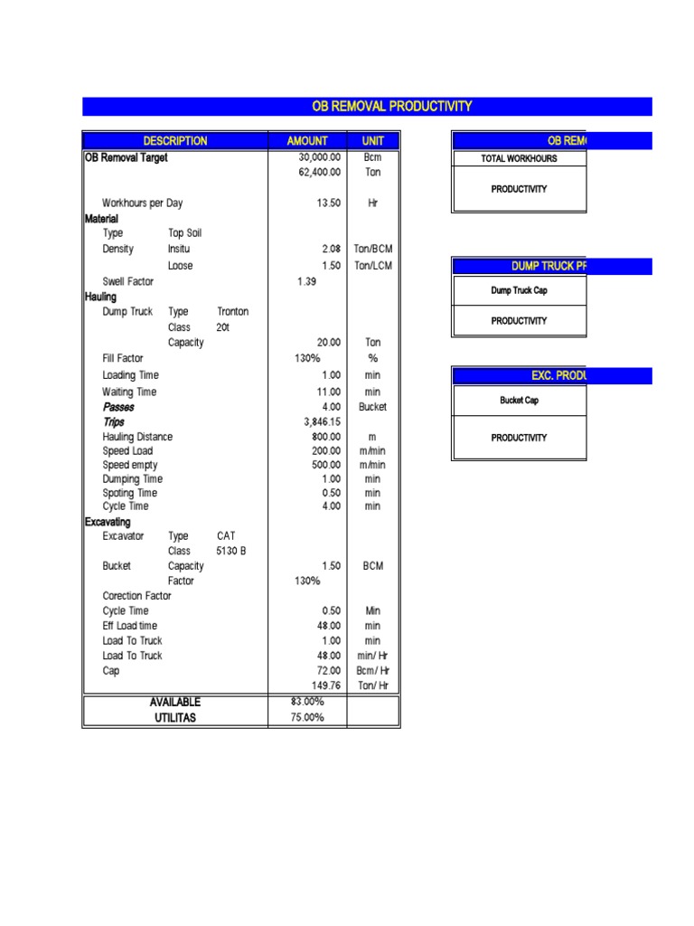 OB Removal Productivity | PDF | Vehicles | Transport