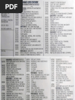 Masterformat 16 Divisions | PDF | Concrete | Masonry