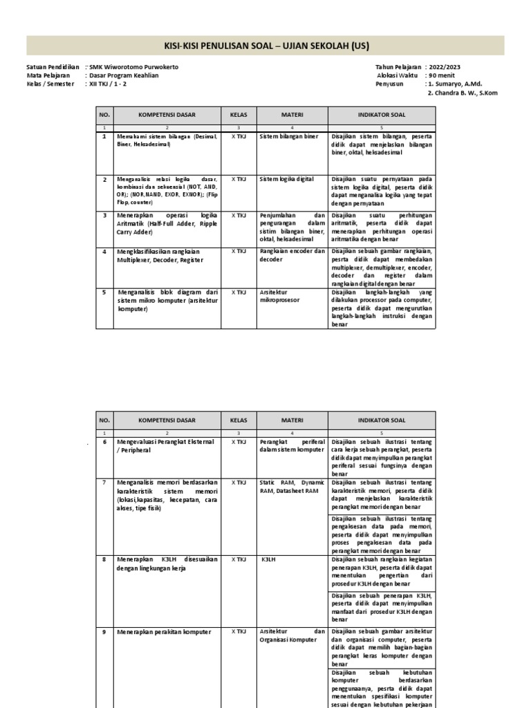 Kisi-Kisi Penulisan Soal - Ujian Sekolah (Us) : NO. Kompetensi Dasar ...