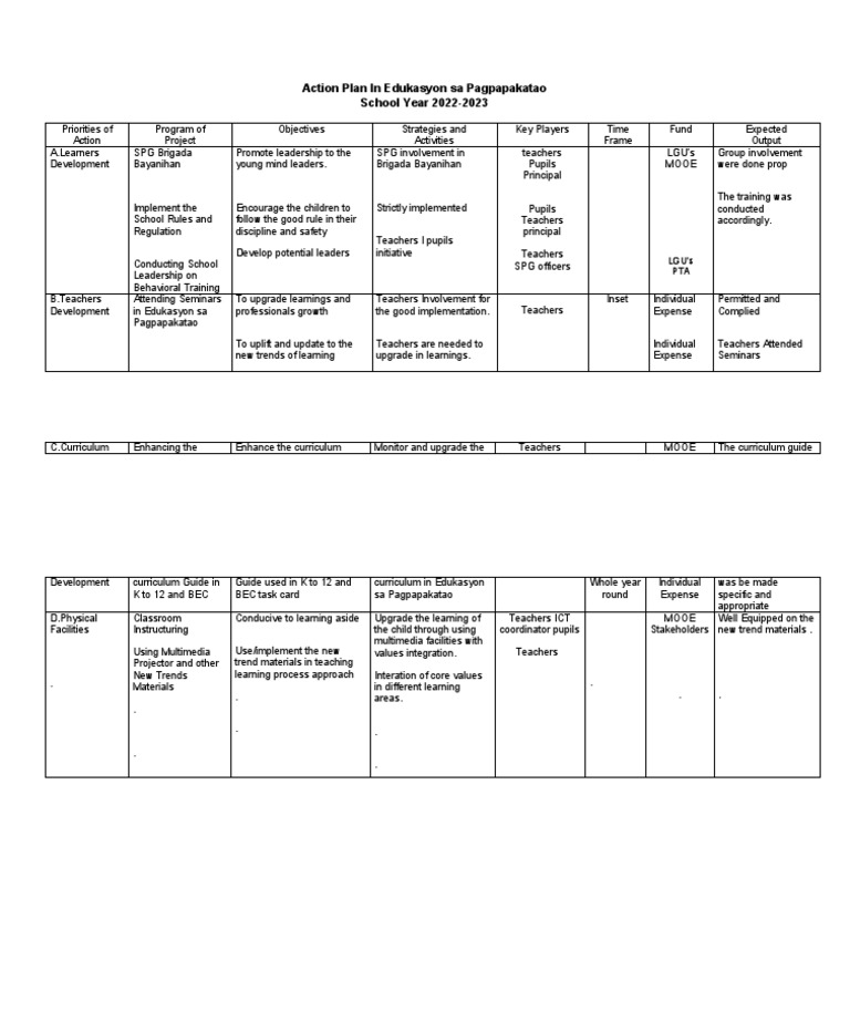 Action Plan for Edukasyon sa Pagpapakatao | PDF | Teachers | Curriculum