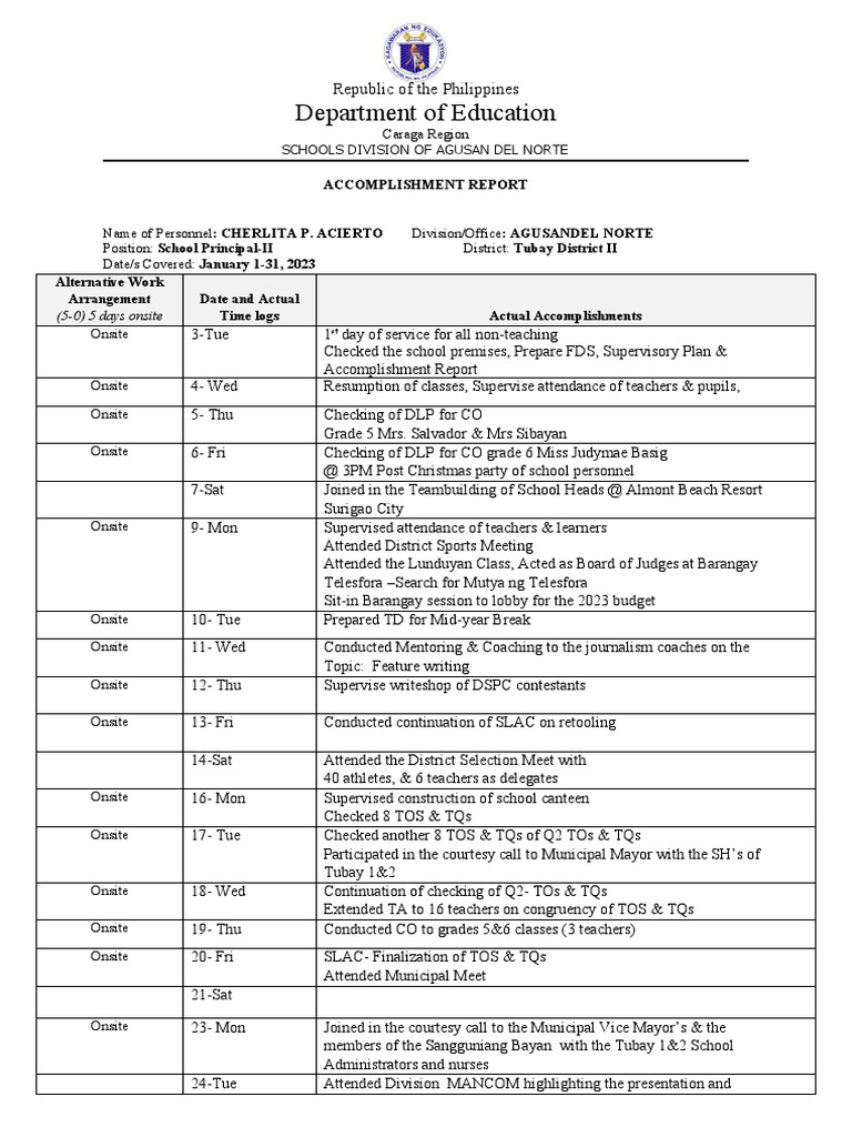 Supervisory Accomplishment Report Jan. 2023 | PDF | Governance | Government