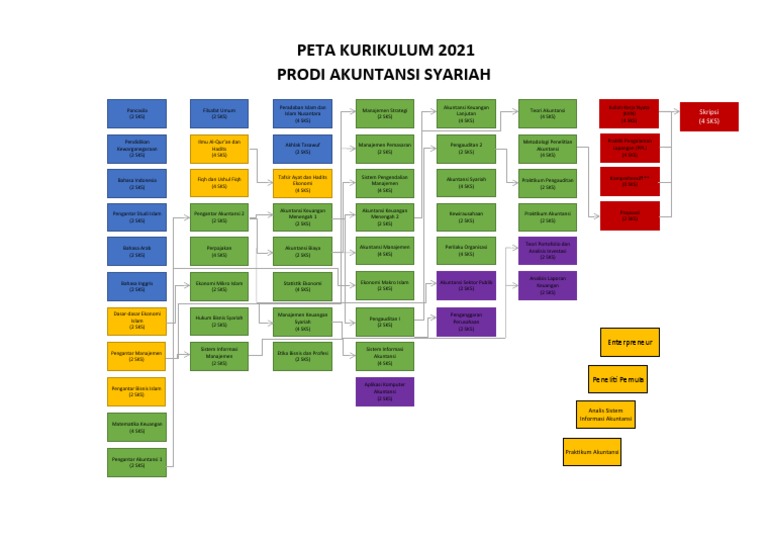 Peta Kurikulum | PDF