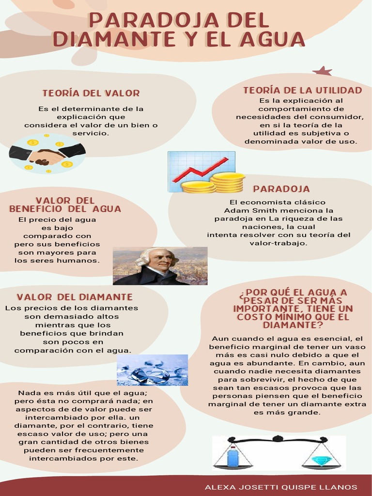 Paradoja Del Diamante y El Agua | PDF | Teorías económicas | Ciencias económicas