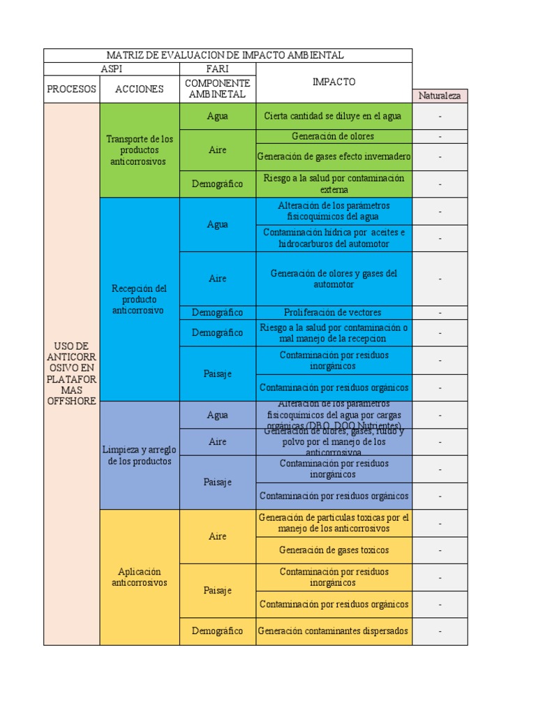 Matriz de Trabajo Eia (2) Plaza de Mercado | PDF | La contaminación del ...