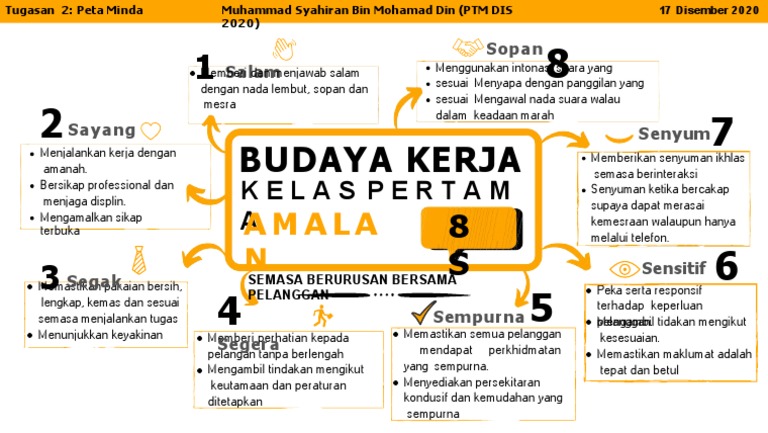 AMALAN 8S Muhammad Syahiran | PDF