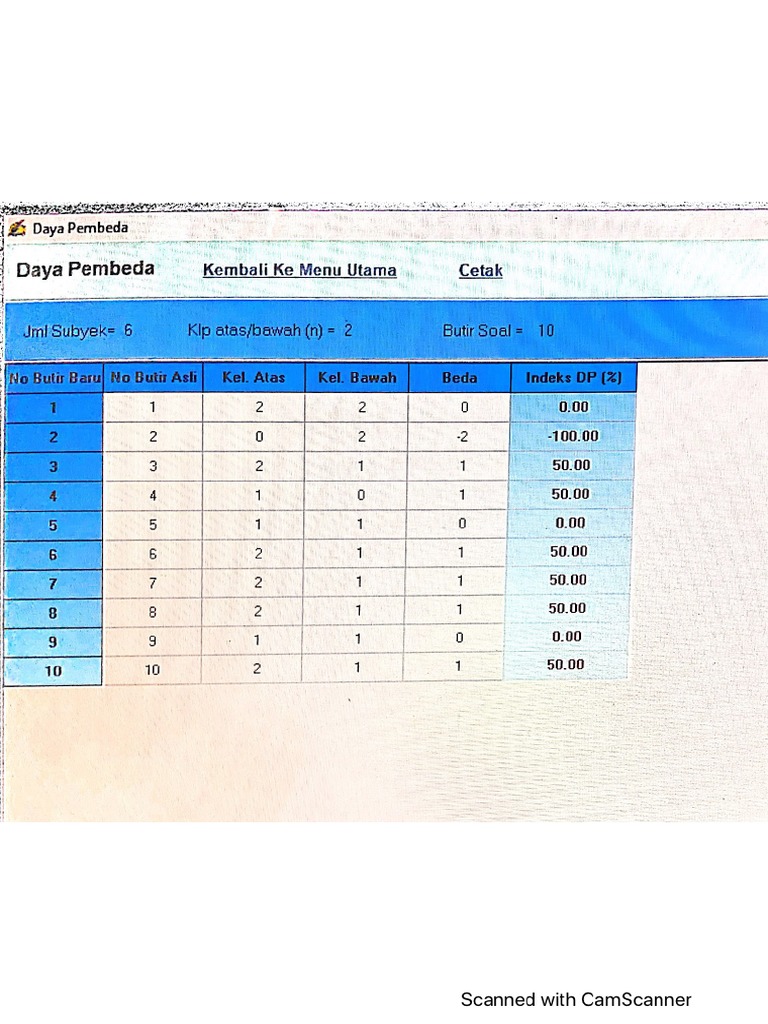 Hasil Analisis Anates | PDF
