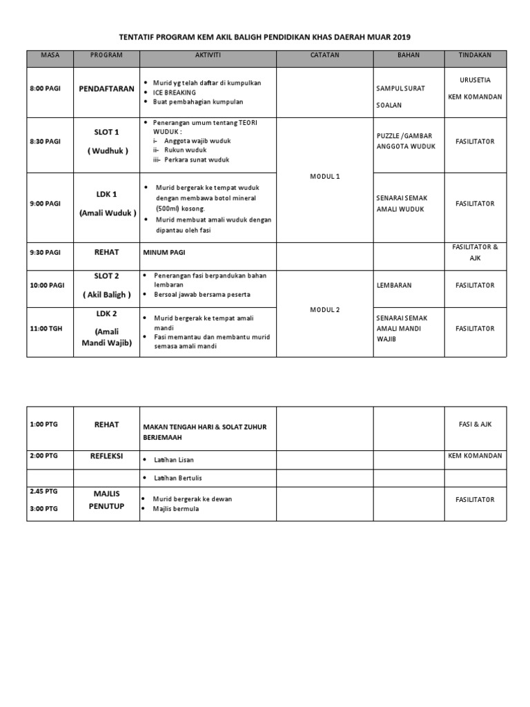 Tentatif Program Kem Akil Baligh Pendidikan Khas | PDF
